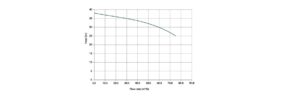 CHARACTERISTIC CURVE OF A CENTRIFUGAL PUMP - Debem