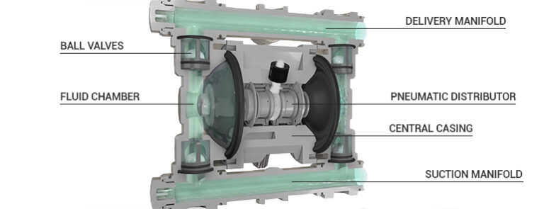 How a diaphragm pump works - Debem