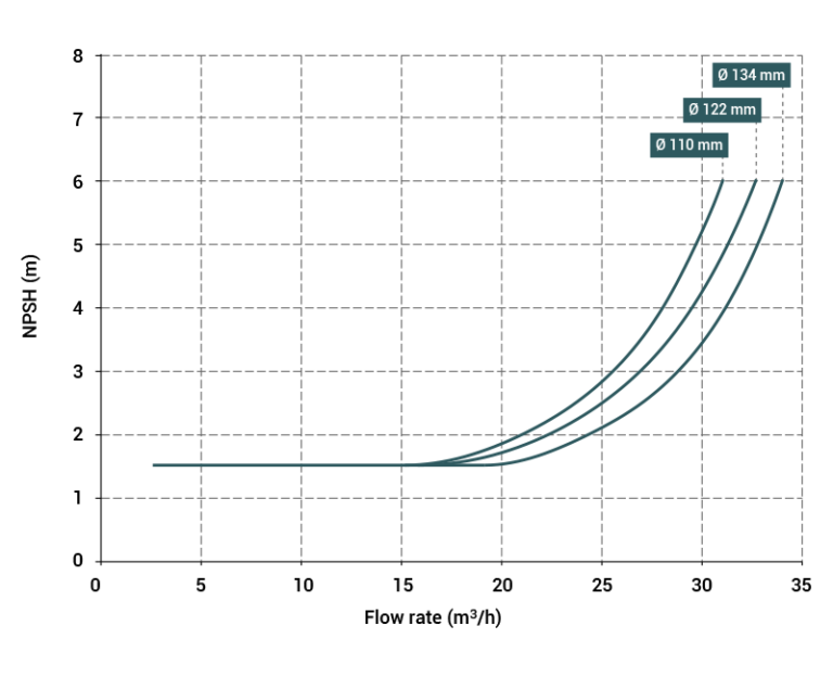 DM 30 - Electric centrifugal pumps - Debem