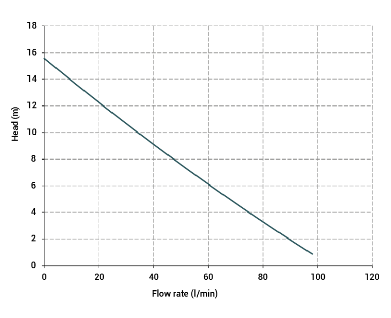TRP Electric Motor - Drum transfer pumps - Debem