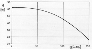 La curva caratteristica della pompa centrifuga - Debem