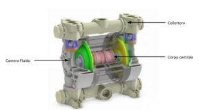 La pompa a membrana - Debem